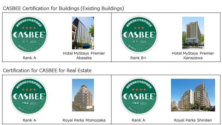 Third Party Assessment | Sustainability | Invincible Investment Corporation