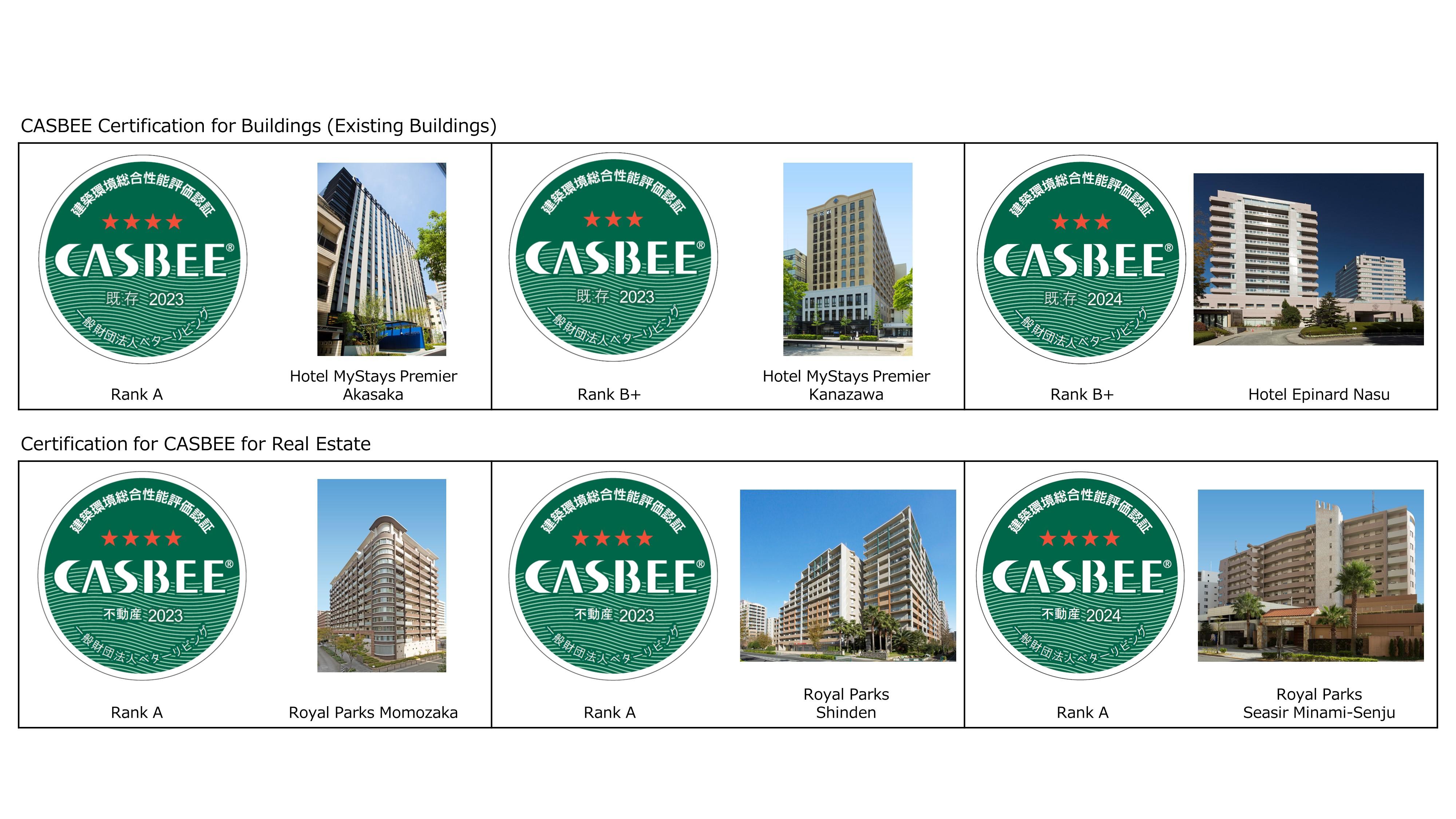 Third Party Assessment | Sustainability | Invincible Investment Corporation